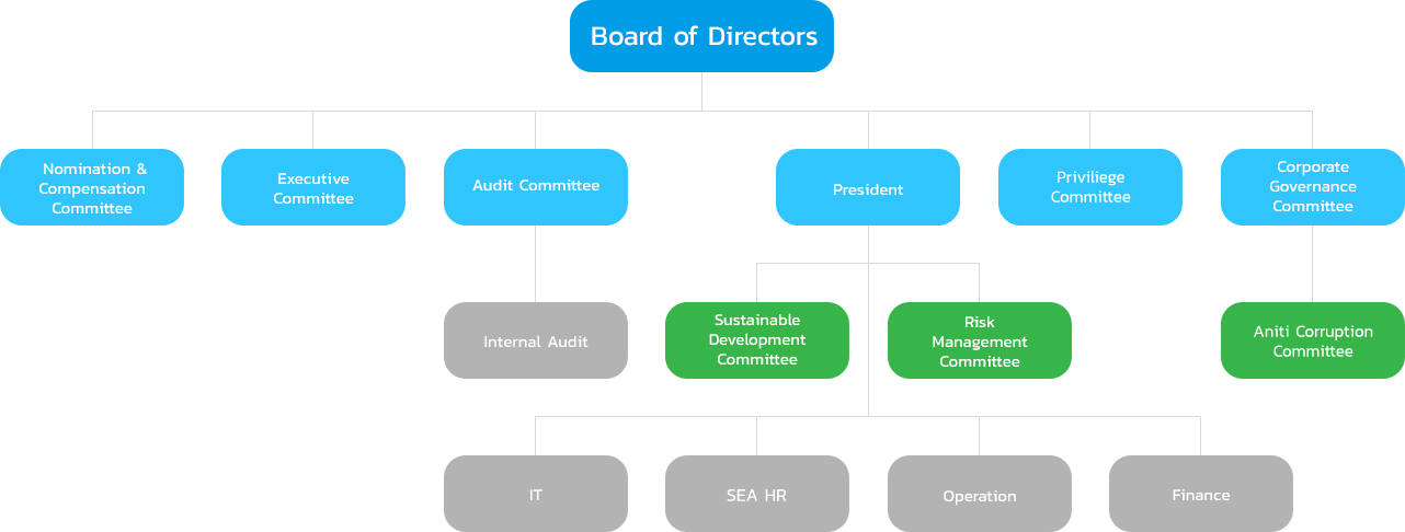 Organization Chart | Delta Electronics (Thailand) PCL.