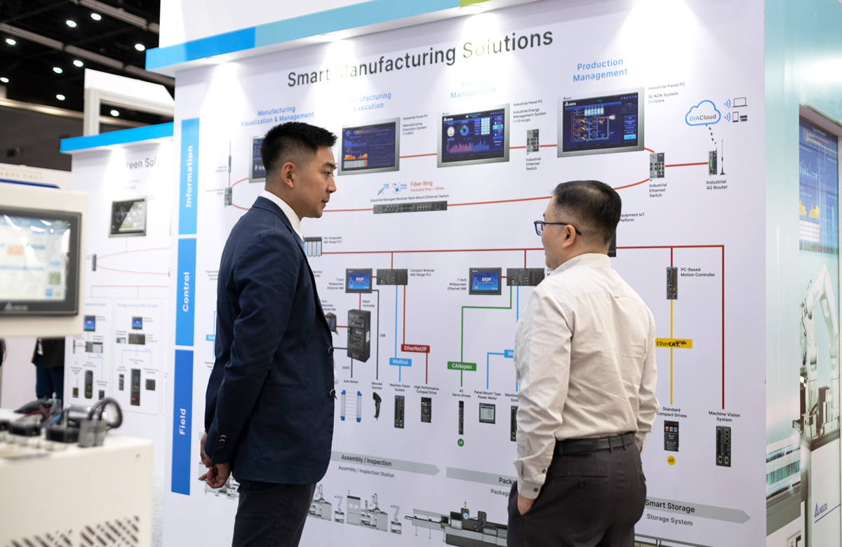 Delta Showcase Automation for Low Carbon Production at Manufacturing ...